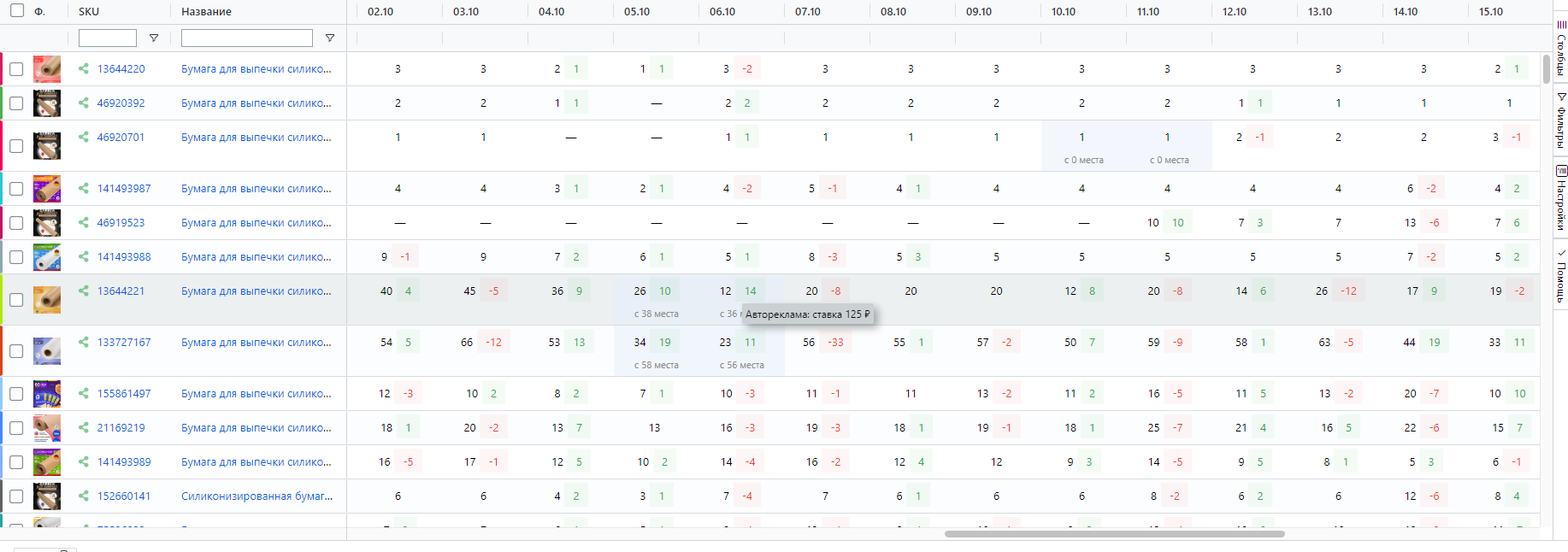 Результаты поиска (SERP) | База знаний MPSTATS